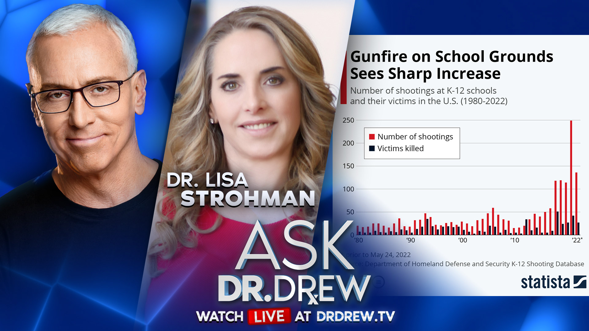 Ask Dr. Drew | Dr. Drew Official Website - drdrew.com